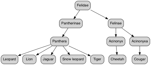 Recursive CTEs in SQL Server